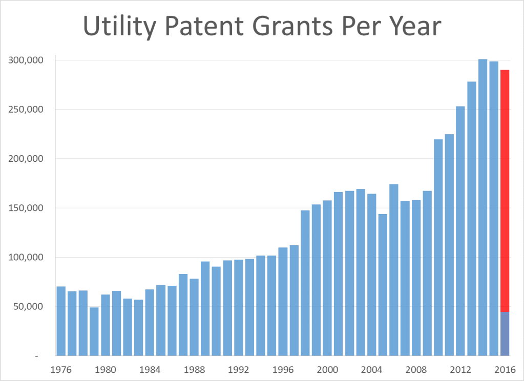 Patent Grants 2016 | Patently-O