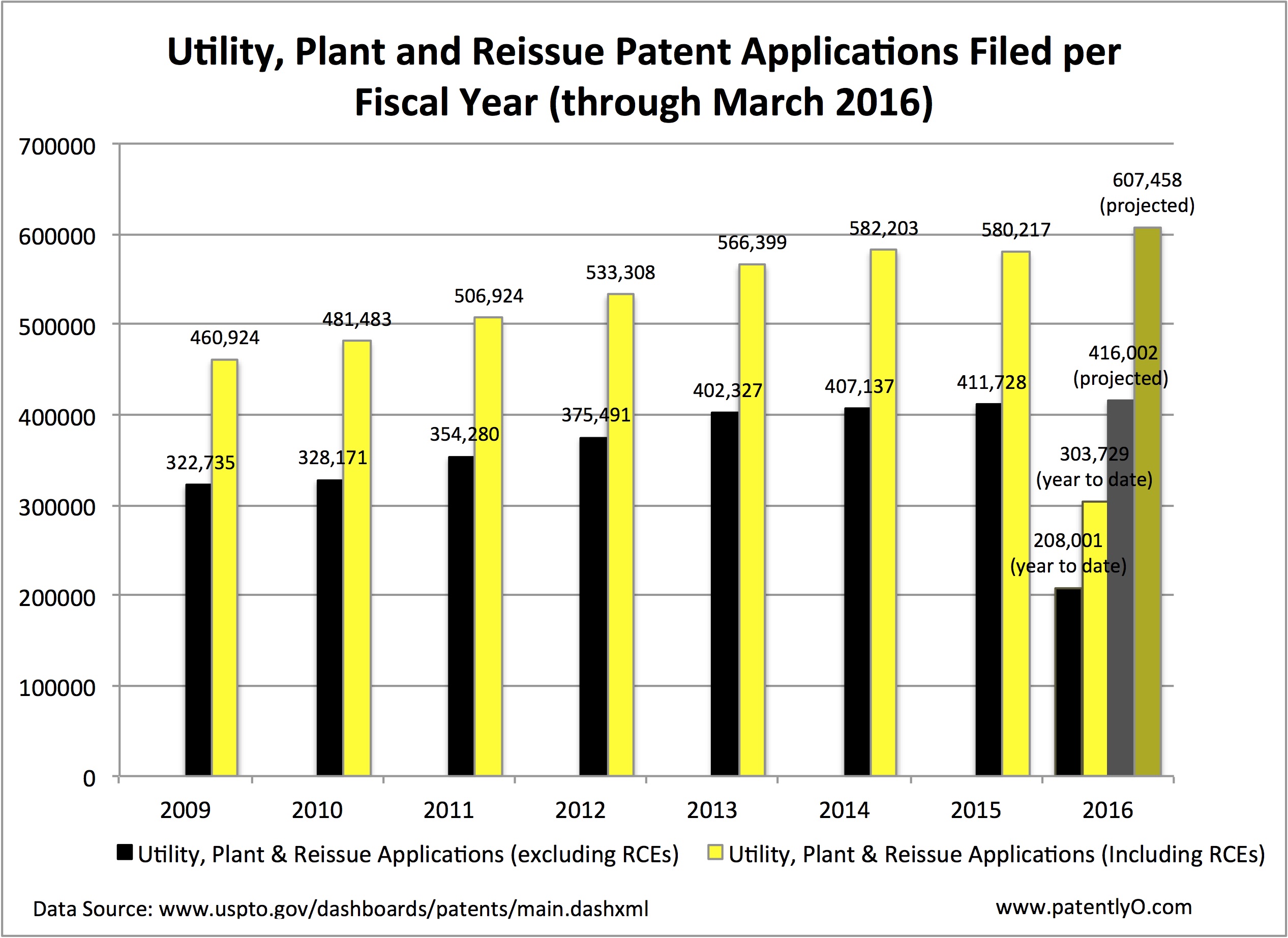 Patent | Patently-O | Page 3