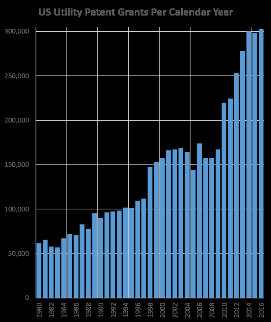 Utility Patents for 2016 | Patently-O