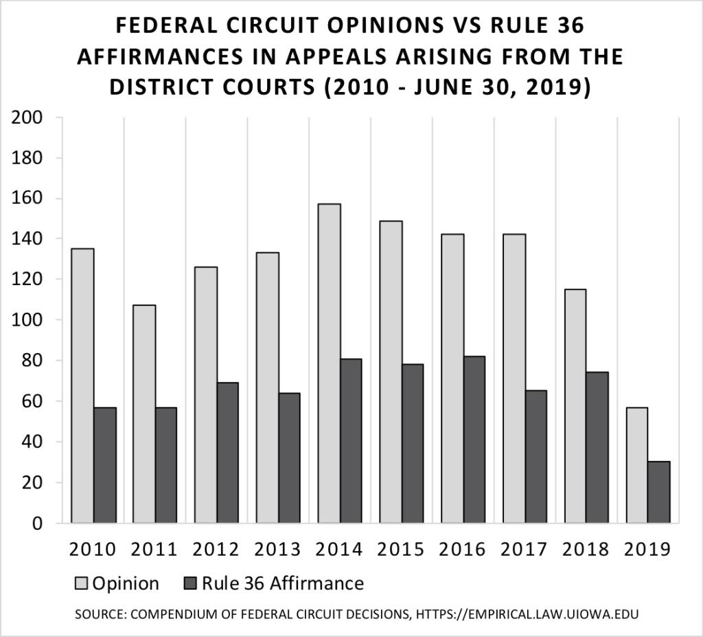 Patent | Patently-O | Page 2