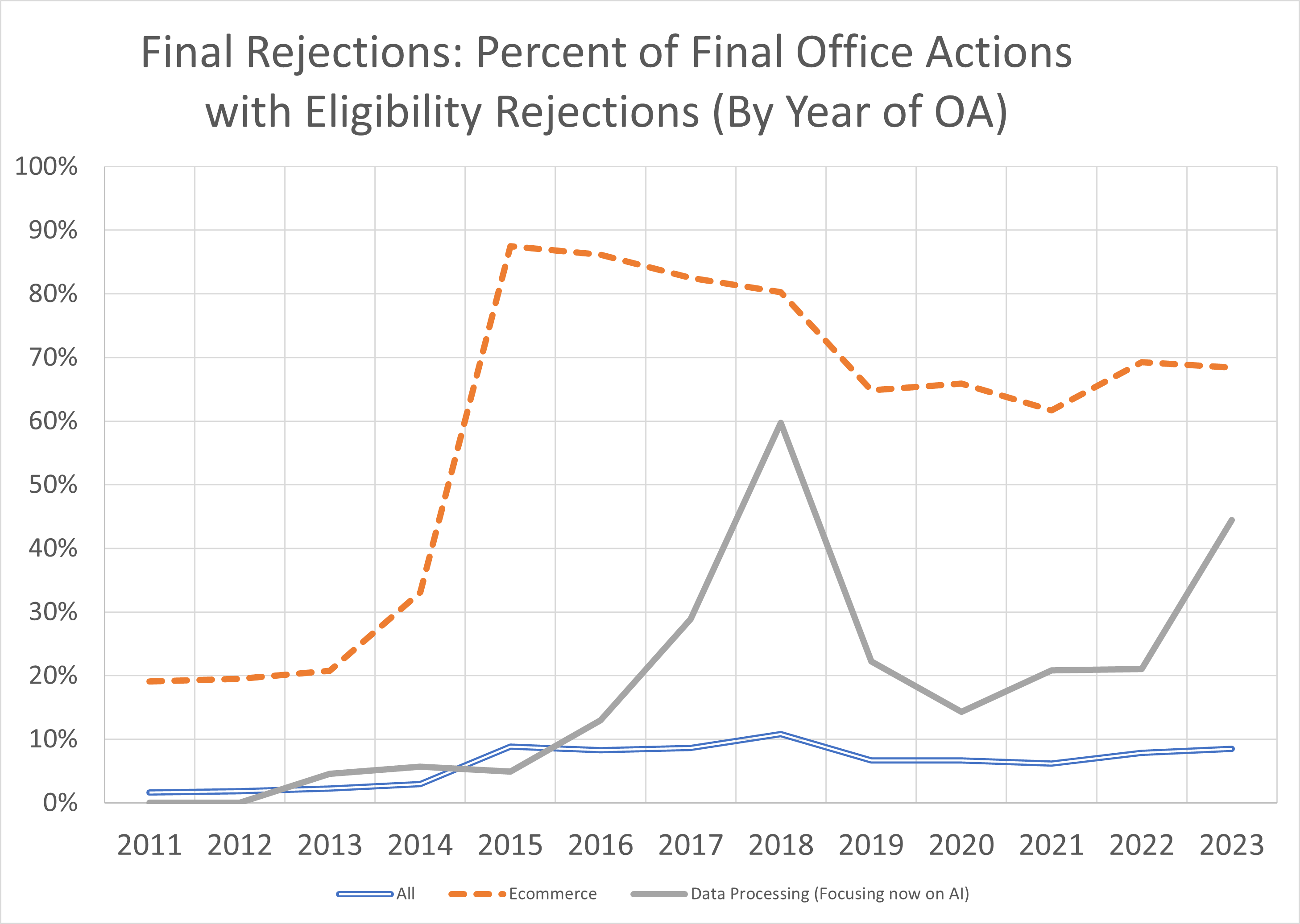 Patently-O, the nation's leading patent law blog